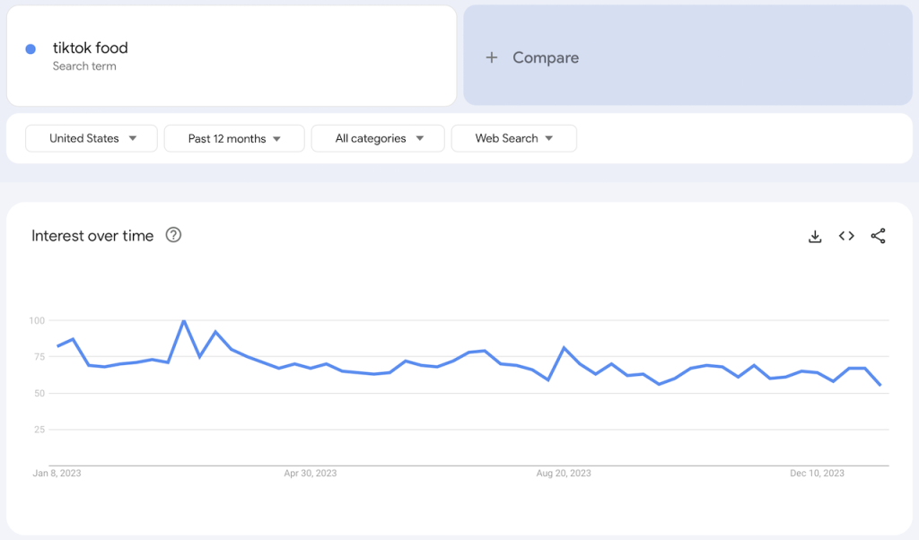 100 meilleures idées de niches TikTok pour devenir virales en 2025 ...