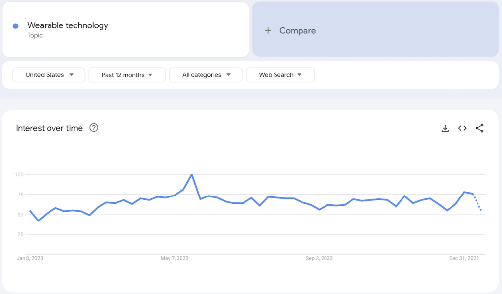 10 Profitable Niches With Low Competition, 100 Best Bub-niche Ideas ...
