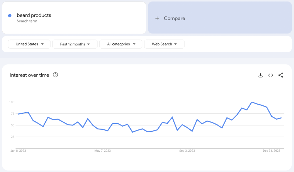 12 Best Shopify Niches in 2024 & 100 Best Products To Sell. - The Niche ...