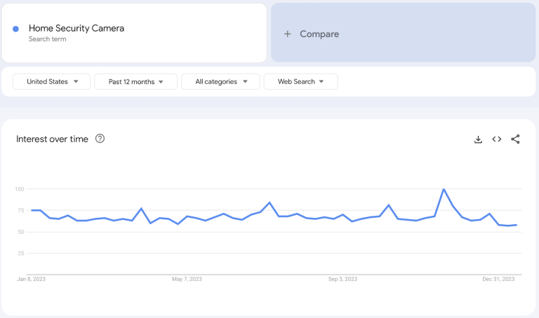 12 Best Shopify Niches in 2024 & 100 Best Products To Sell. - The Niche ...