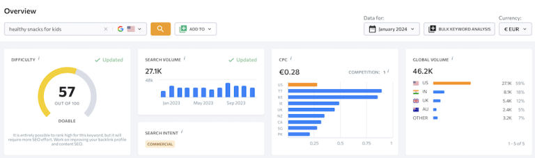 Health and Wellness Niche Report: 50+ Niche Ideas, Trends & Tips - The ...