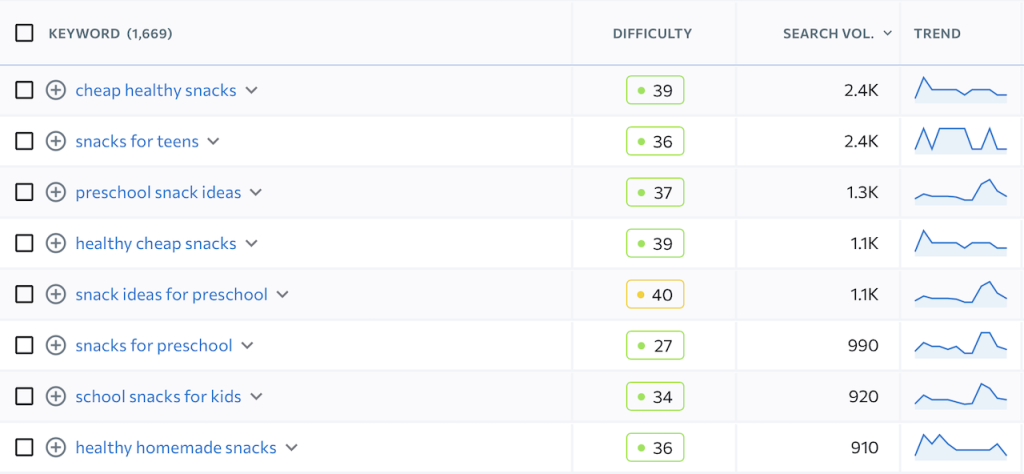 Health and Wellness Niche Report: 50+ Niche Ideas, Trends & Tips - The ...