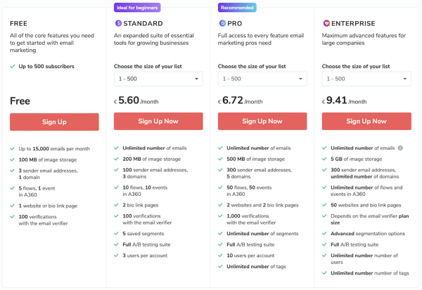 10+ Cheap Email Marketing Services Reviewed (2024) - The Niche Guru