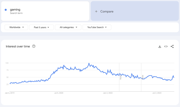 50 Best Youtube Niches With Low Competition to Skyrocket Your Channel