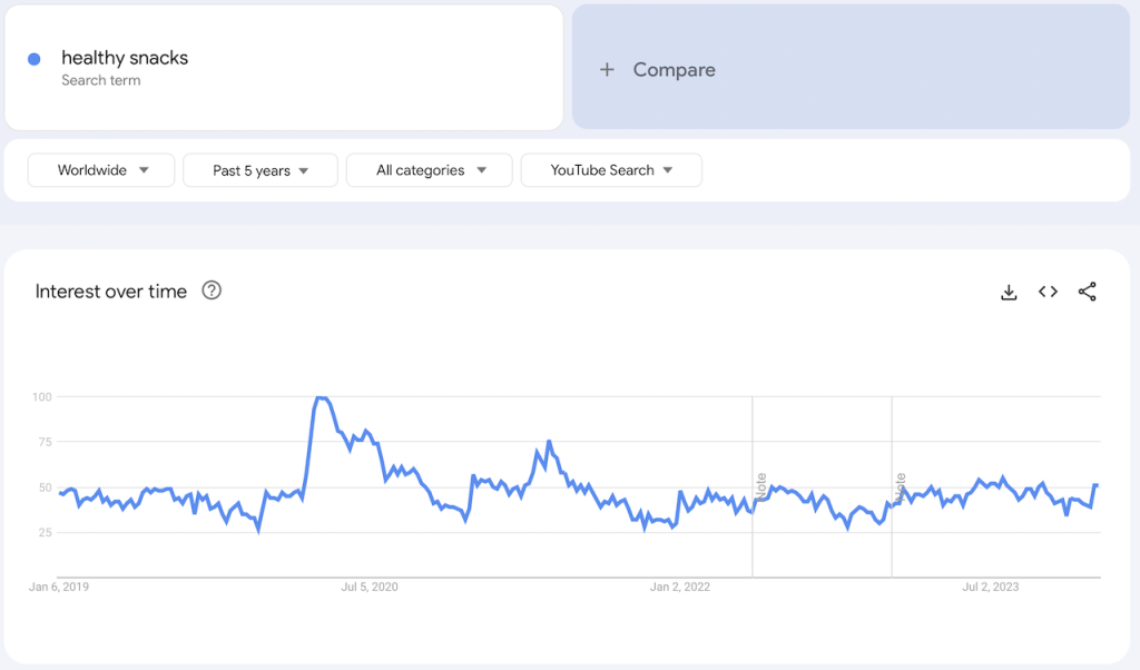 50 Best Youtube Niches With Low Competition to Skyrocket Your Channel