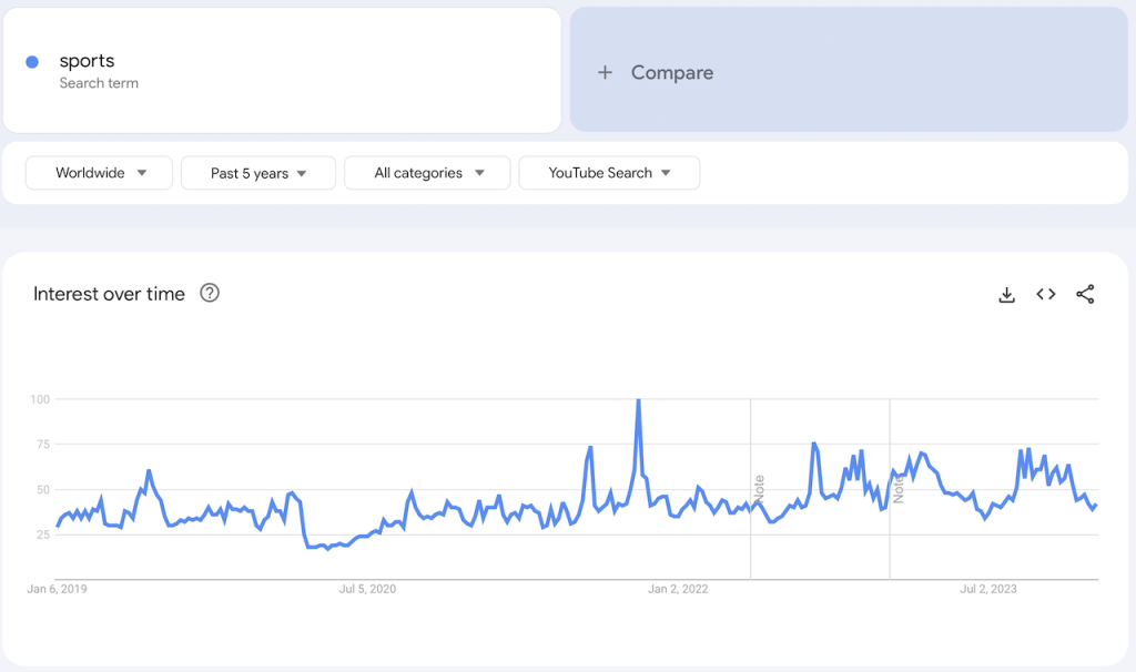 50 Best Youtube Niches With Low Competition to Skyrocket Your Channel
