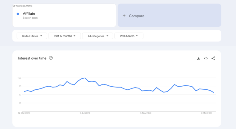 Top 13 Trending Niches in 2024: What's Hot and Profitable? - The Niche Guru
