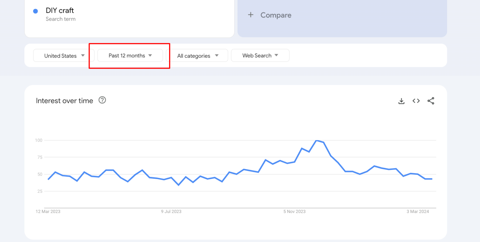 Top 13 Trending Niches in 2024: What's Hot and Profitable? - The Niche Guru
