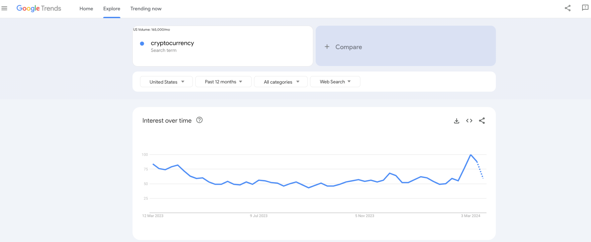 Top 13 Trending Niches in 2024: What's Hot and Profitable? - The Niche Guru