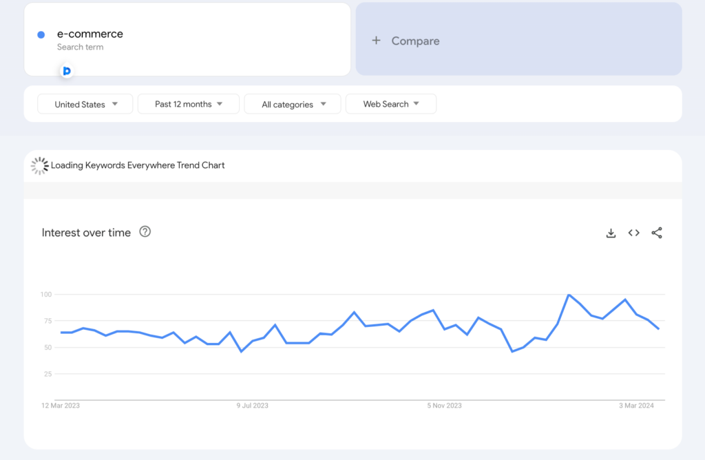 Top 13 Trending Niches in 2024: What's Hot and Profitable? - The Niche Guru