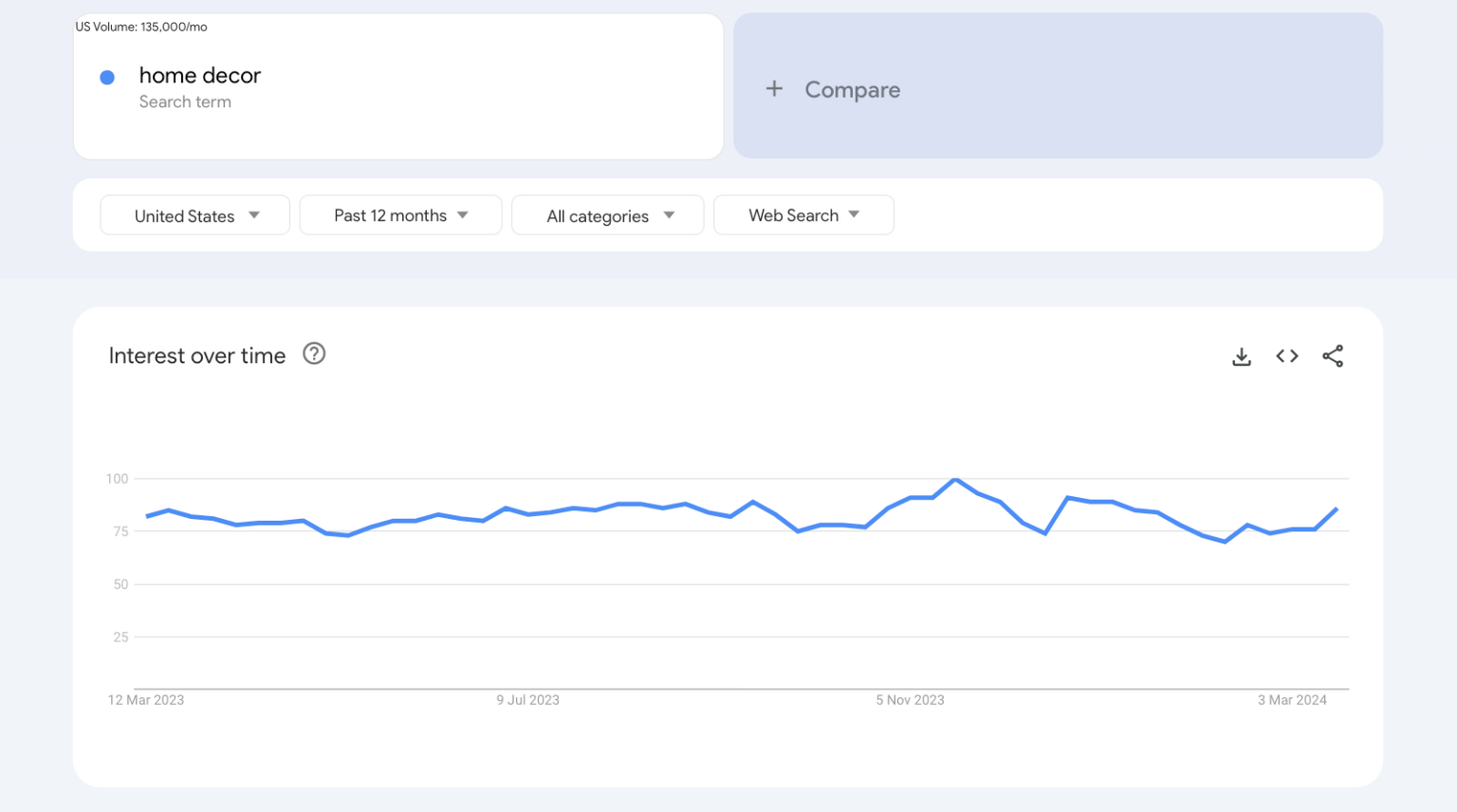Top 13 Trending Niches in 2024: What's Hot and Profitable? - The Niche Guru