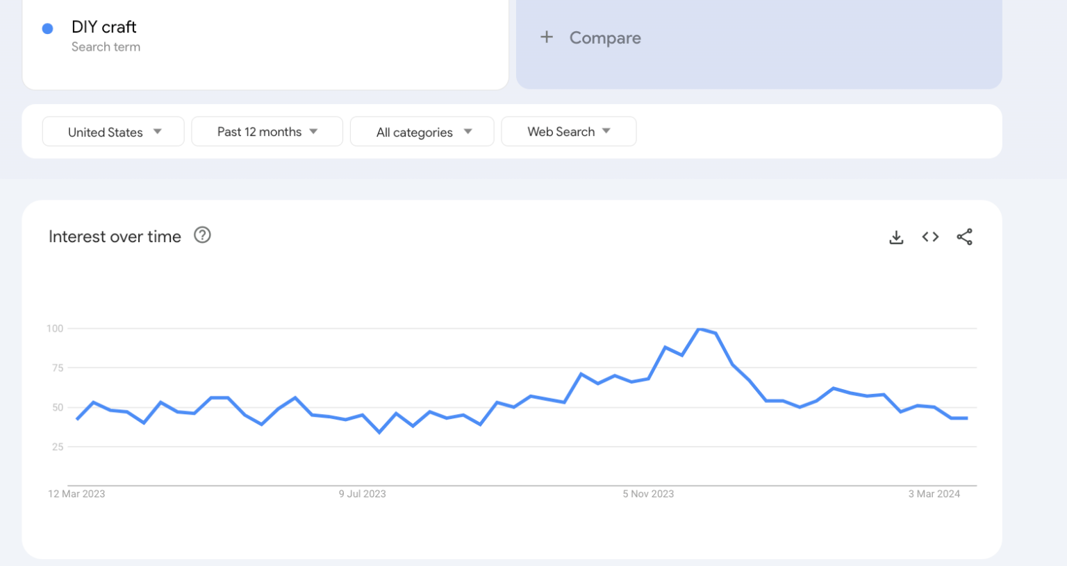 Top 13 Trending Niches in 2024: What's Hot and Profitable? - The Niche Guru