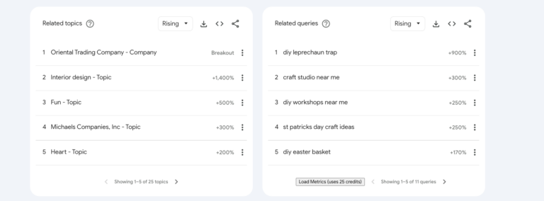 Top 13 Trending Niches in 2024: What's Hot and Profitable? - The Niche Guru