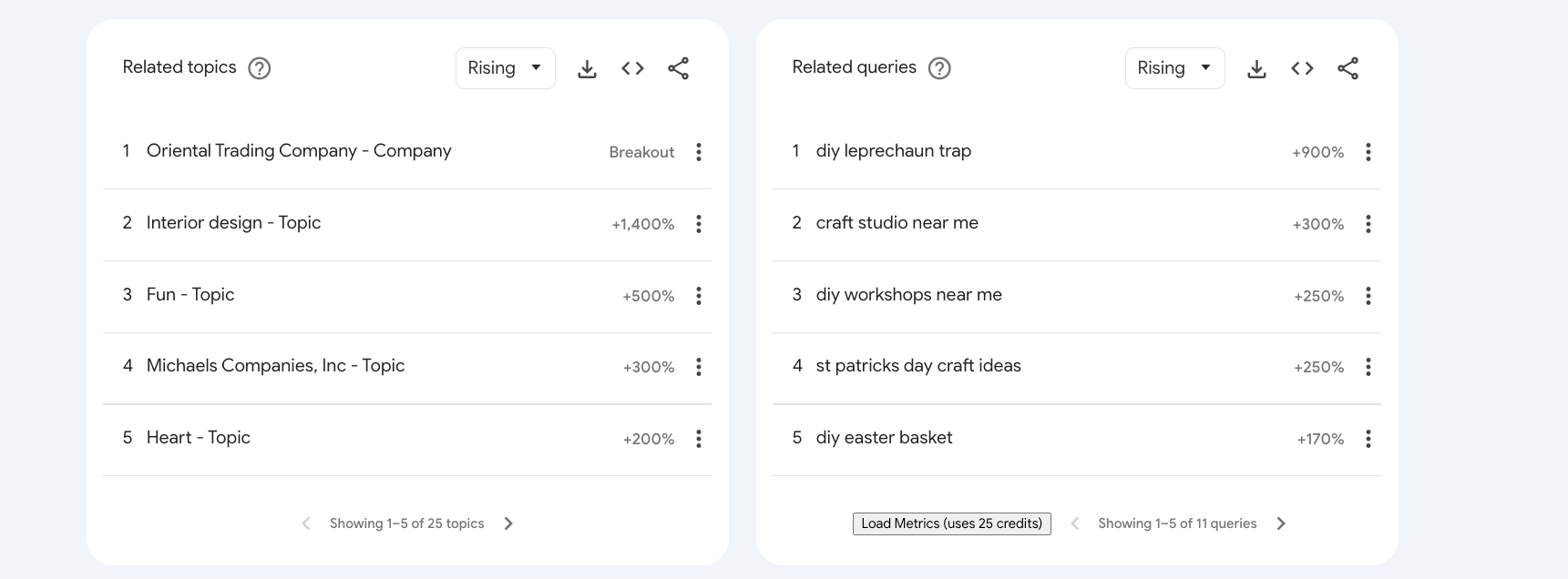 Top 13 Trending Niches in 2024: What's Hot and Profitable? - The Niche Guru