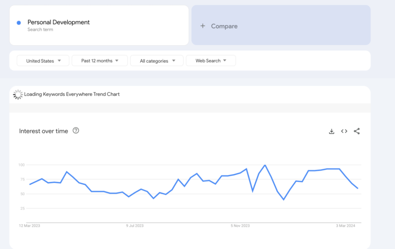 Top 13 Trending Niches in 2024: What's Hot and Profitable? - The Niche Guru