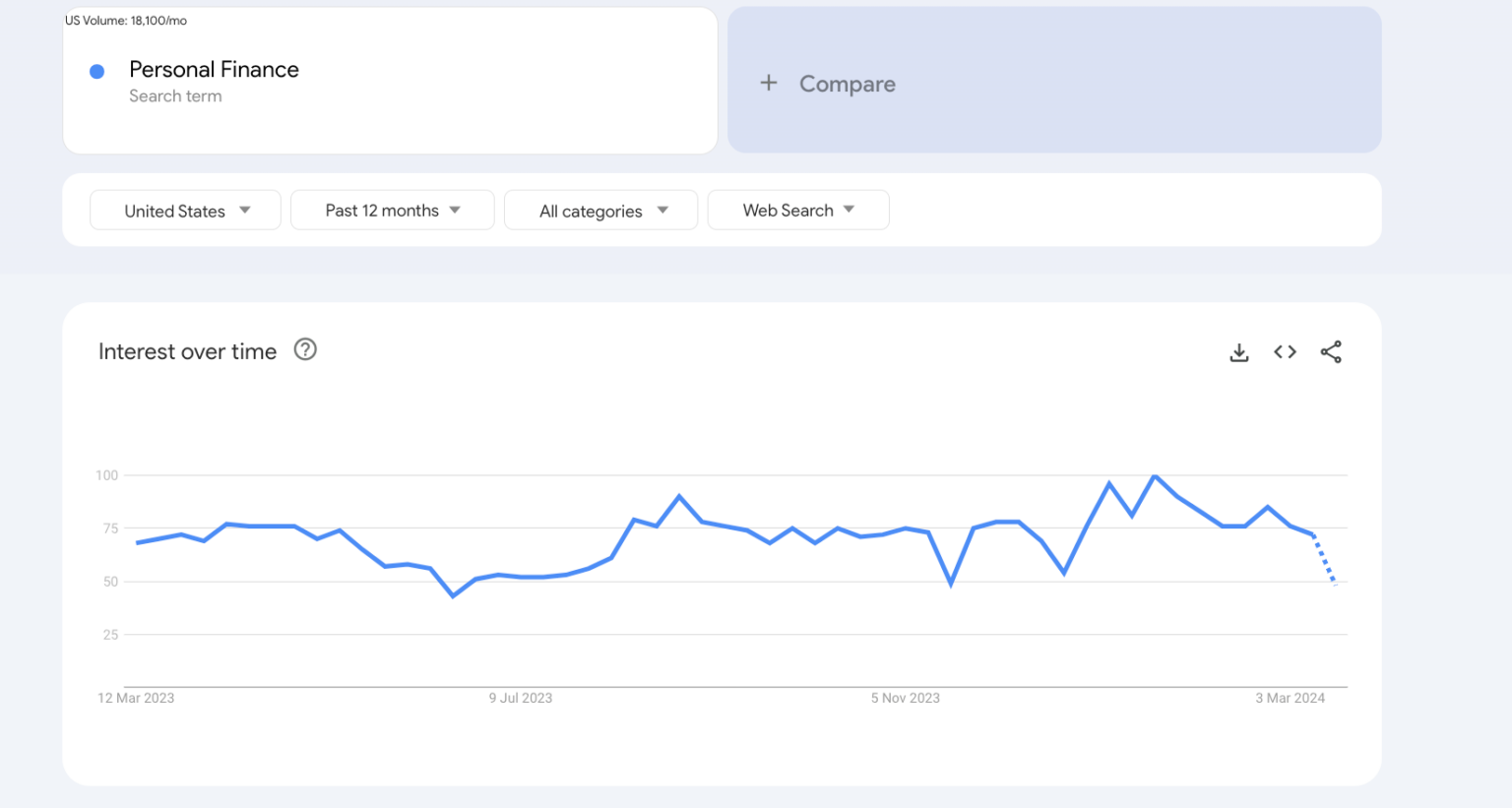 Top 13 Trending Niches in 2024: What's Hot and Profitable? - The Niche Guru