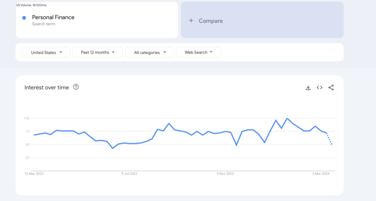 Top 13 Trending Niches in 2024: What's Hot and Profitable? - The Niche Guru