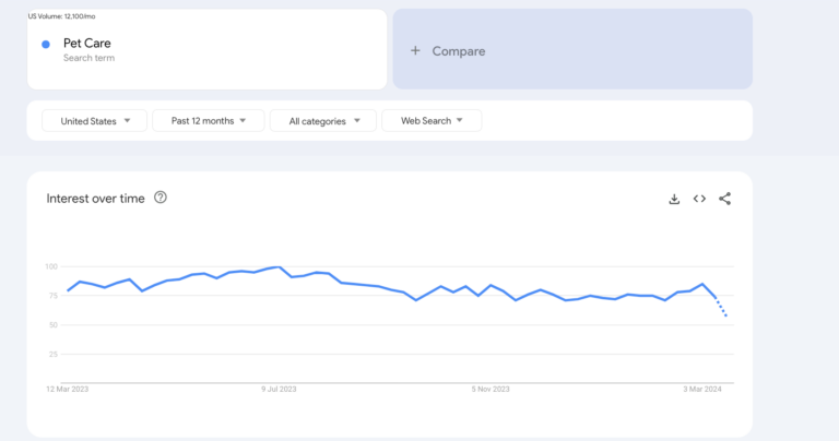 Top 13 Trending Niches in 2024: What's Hot and Profitable? - The Niche Guru