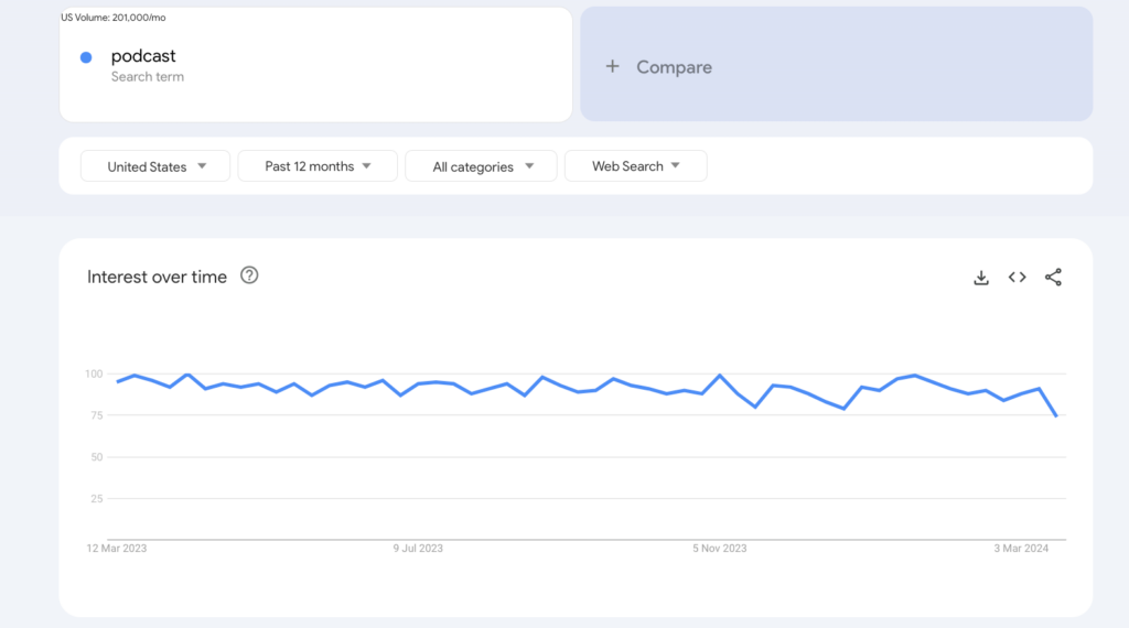 Top 13 Trending Niches in 2024: What's Hot and Profitable? - The Niche Guru