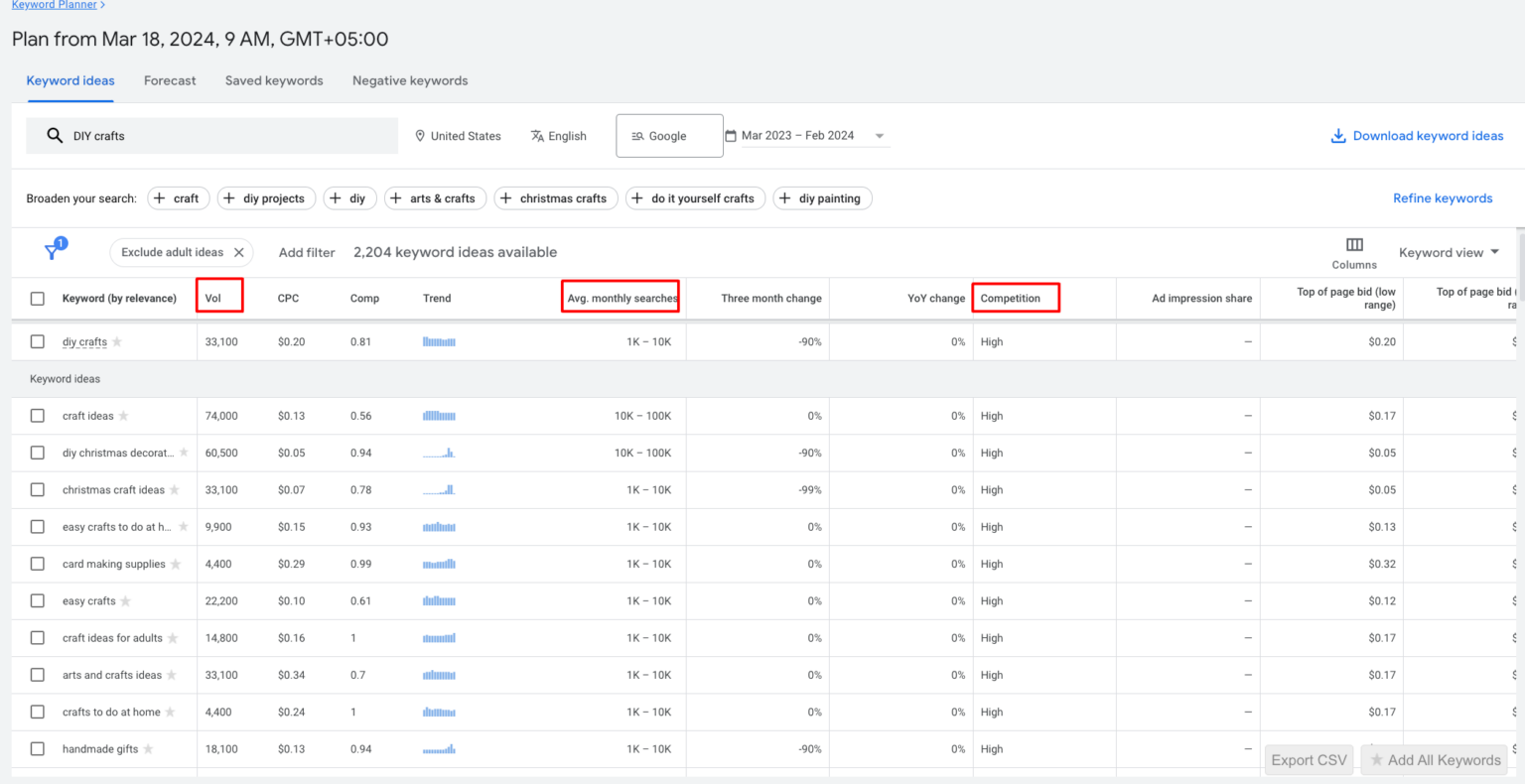Top 13 Trending Niches in 2024: What's Hot and Profitable? - The Niche Guru