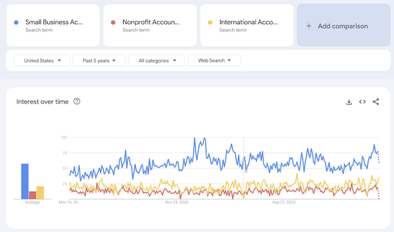 Finance Niche Report: 50+ Niche Ideas, Trends & Tips - The Niche Guru