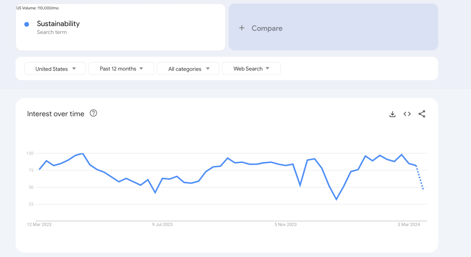 Top 13 Trending Niches in 2024: What's Hot and Profitable? - The Niche Guru