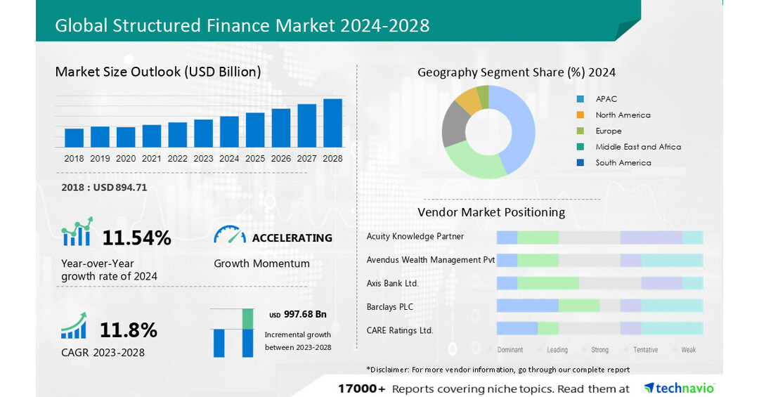 Finance Niche Report: 50+ Niche Ideas, Trends & Tips - The Niche Guru