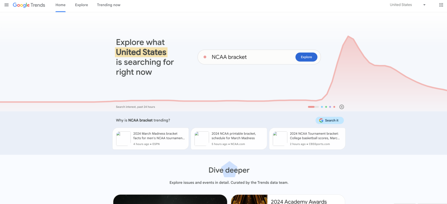 Top 13 Trending Niches in 2024: What's Hot and Profitable? - The Niche Guru
