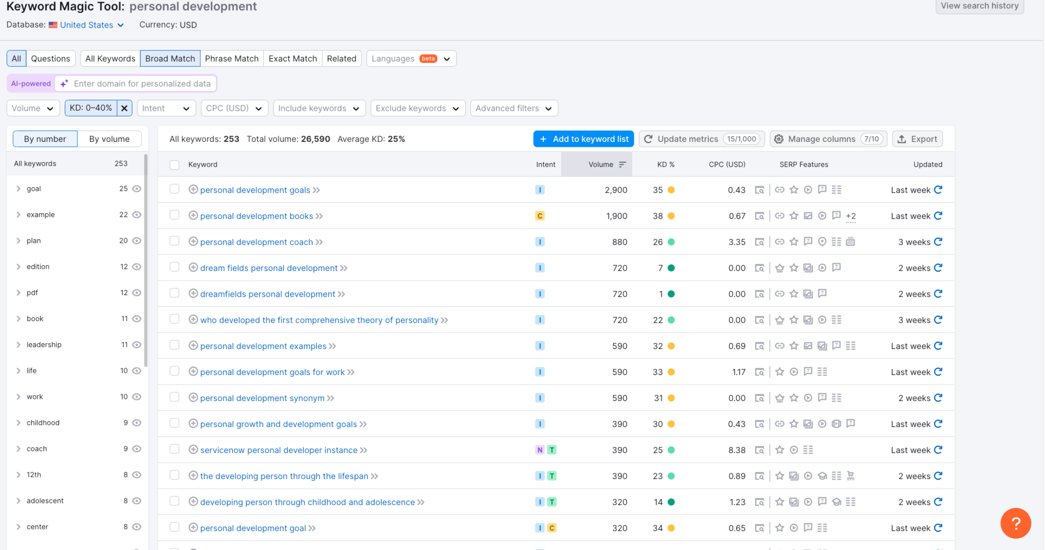 Analyze the Results: You’ll get a list of keywords with lower competition but decent search ...