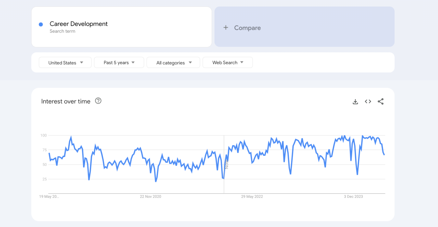 Personal Development Niche Report: 50+ Niche Ideas, Trends & Tips - The ...