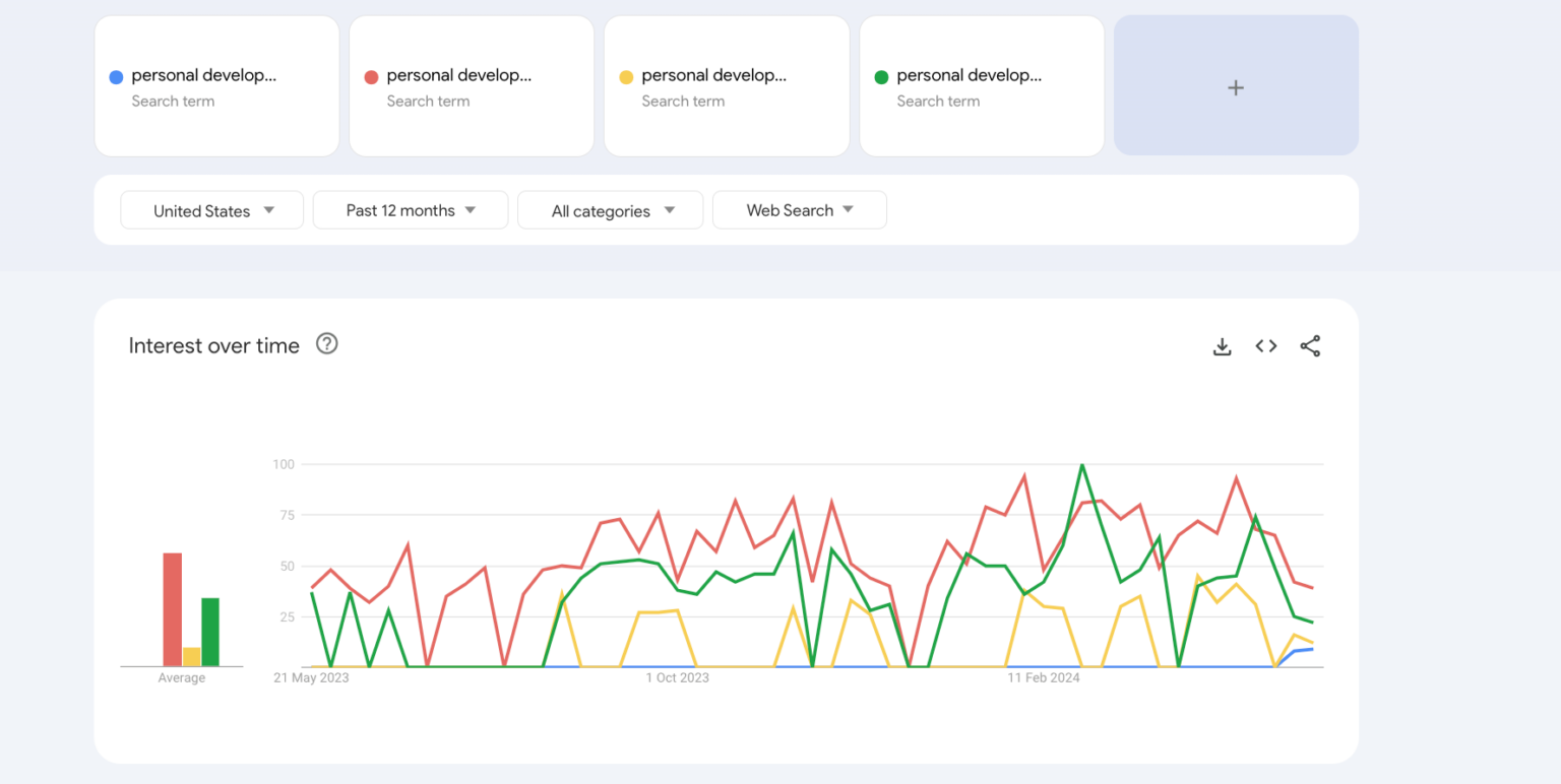 Pro Tip: Combine All Three