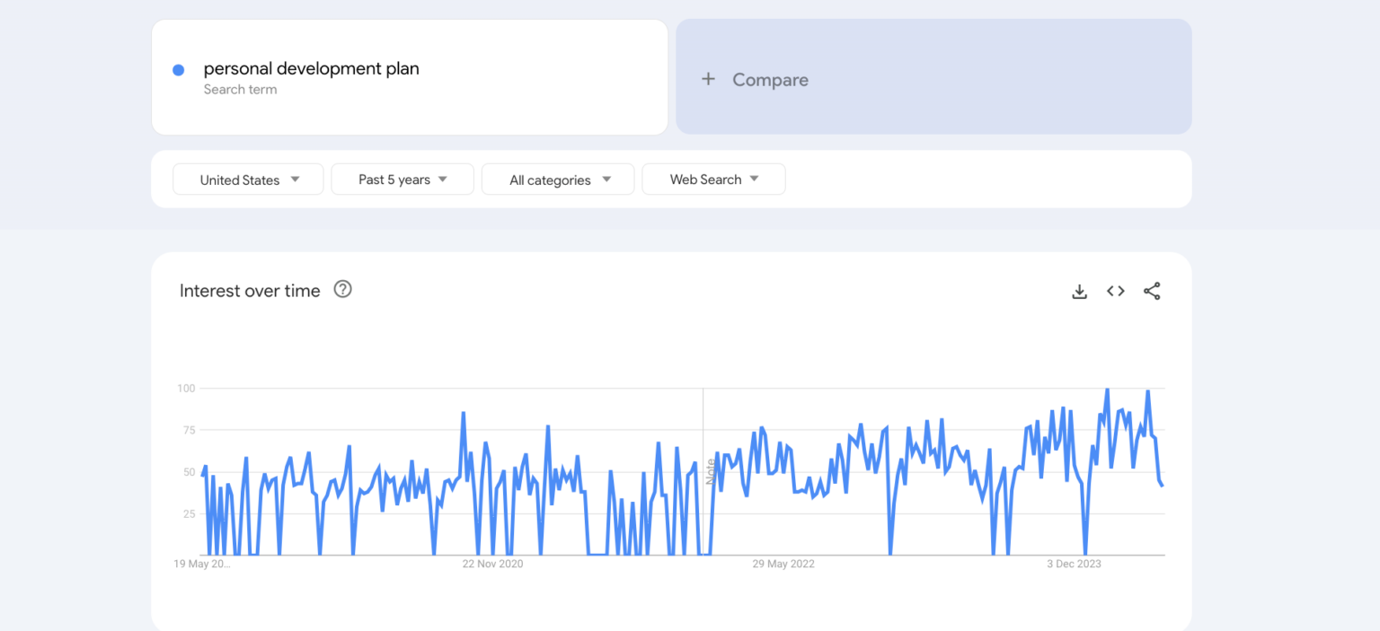 Use Google Trends to validate your self-improvement niche ideas. Enter ...