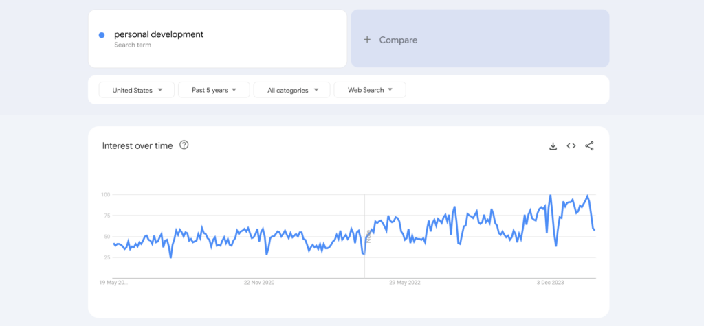 Google Trends Tells a Story