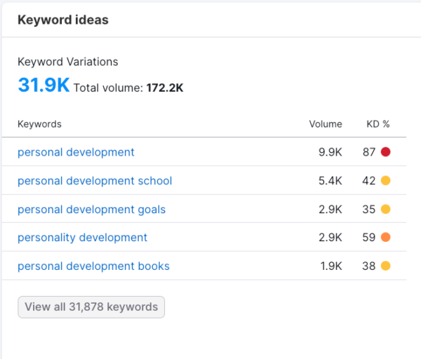 Keyword Ideas: Head to the “Keyword Ideas” section and choose either ...