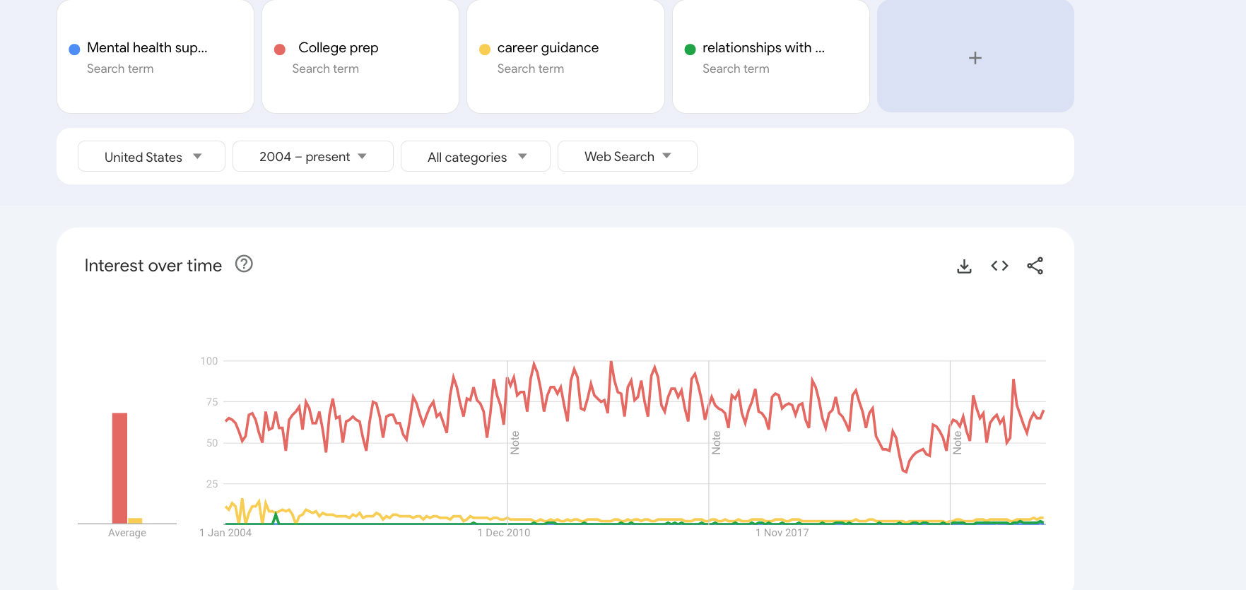 Parenting Niche Report: 50+ Niche Ideas, Trends & Tips - The Niche Guru