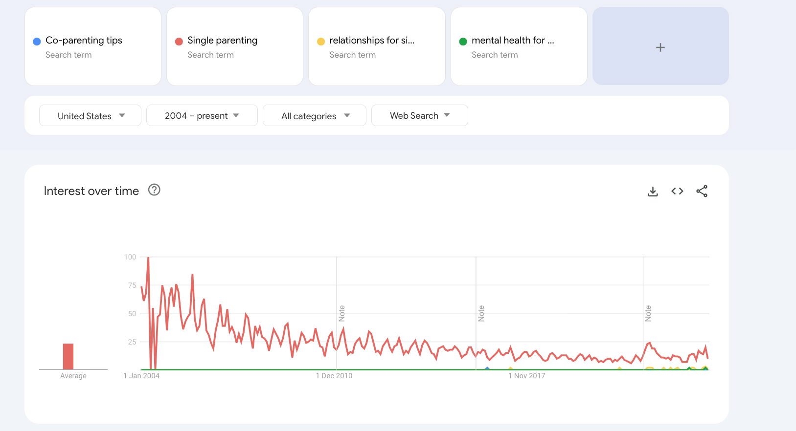 Parenting Niche Report: 50+ Niche Ideas, Trends & Tips - The Niche Guru