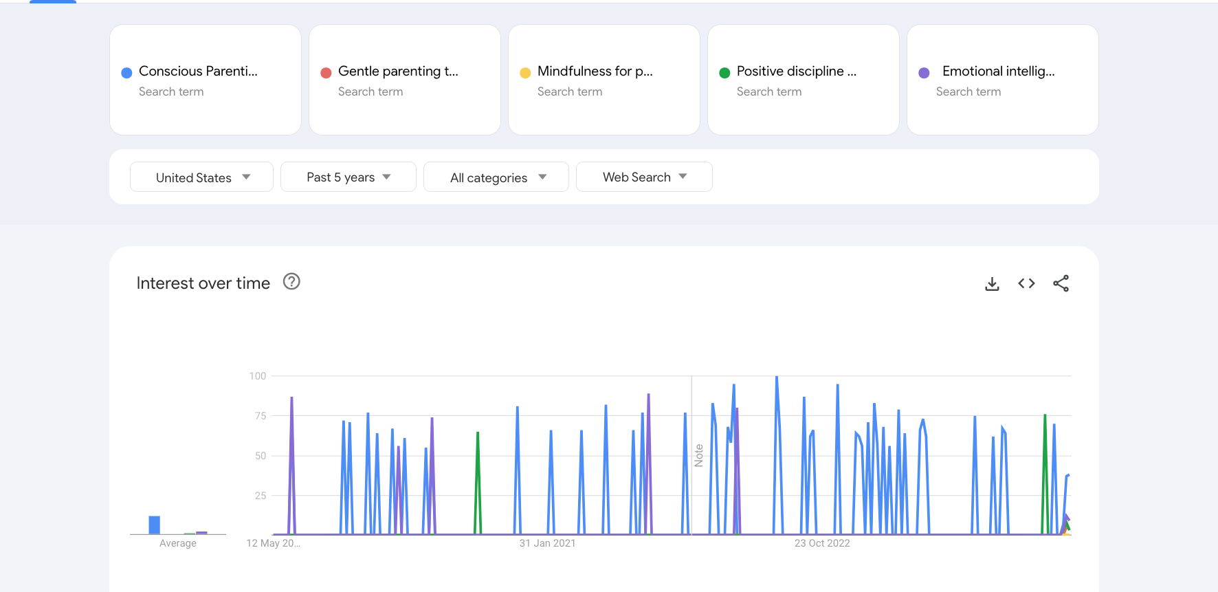 Parenting Niche Report: 50+ Niche Ideas, Trends & Tips - The Niche Guru
