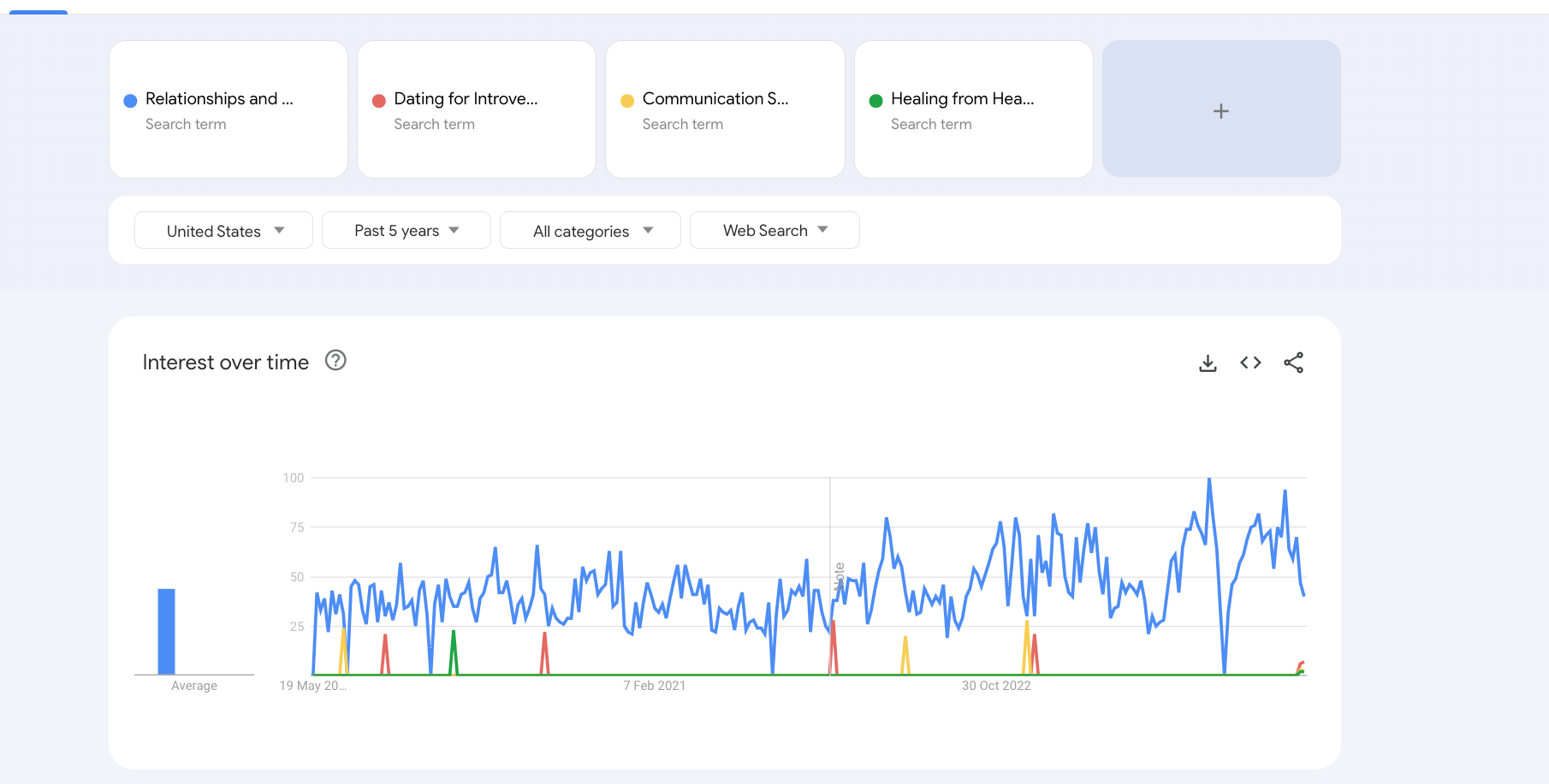Dating for Introverts Communication Skills for Couples Healing from Heartbreak