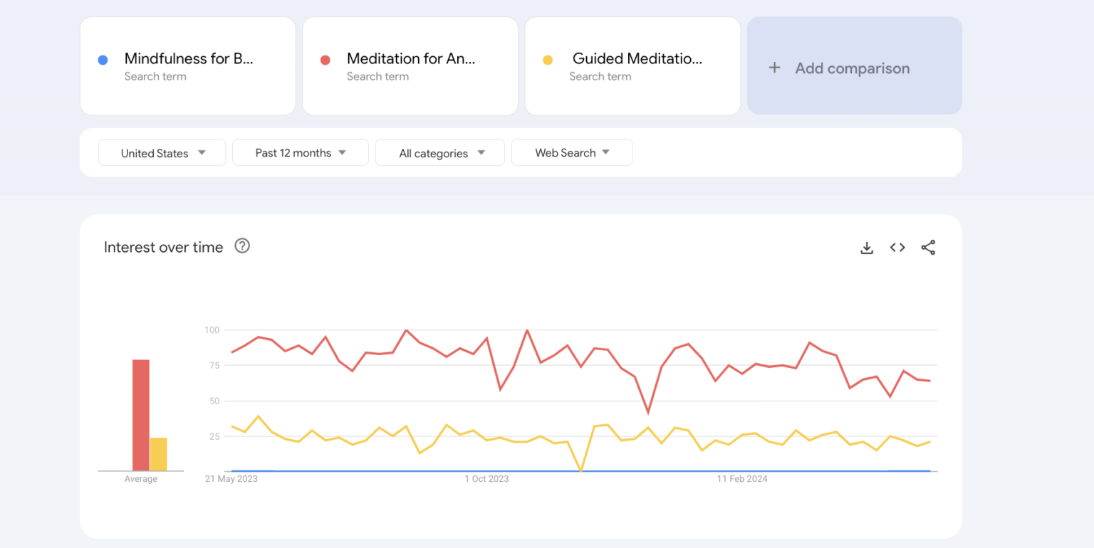 Personal Development Niche Report: 50+ Niche Ideas, Trends & Tips - The ...