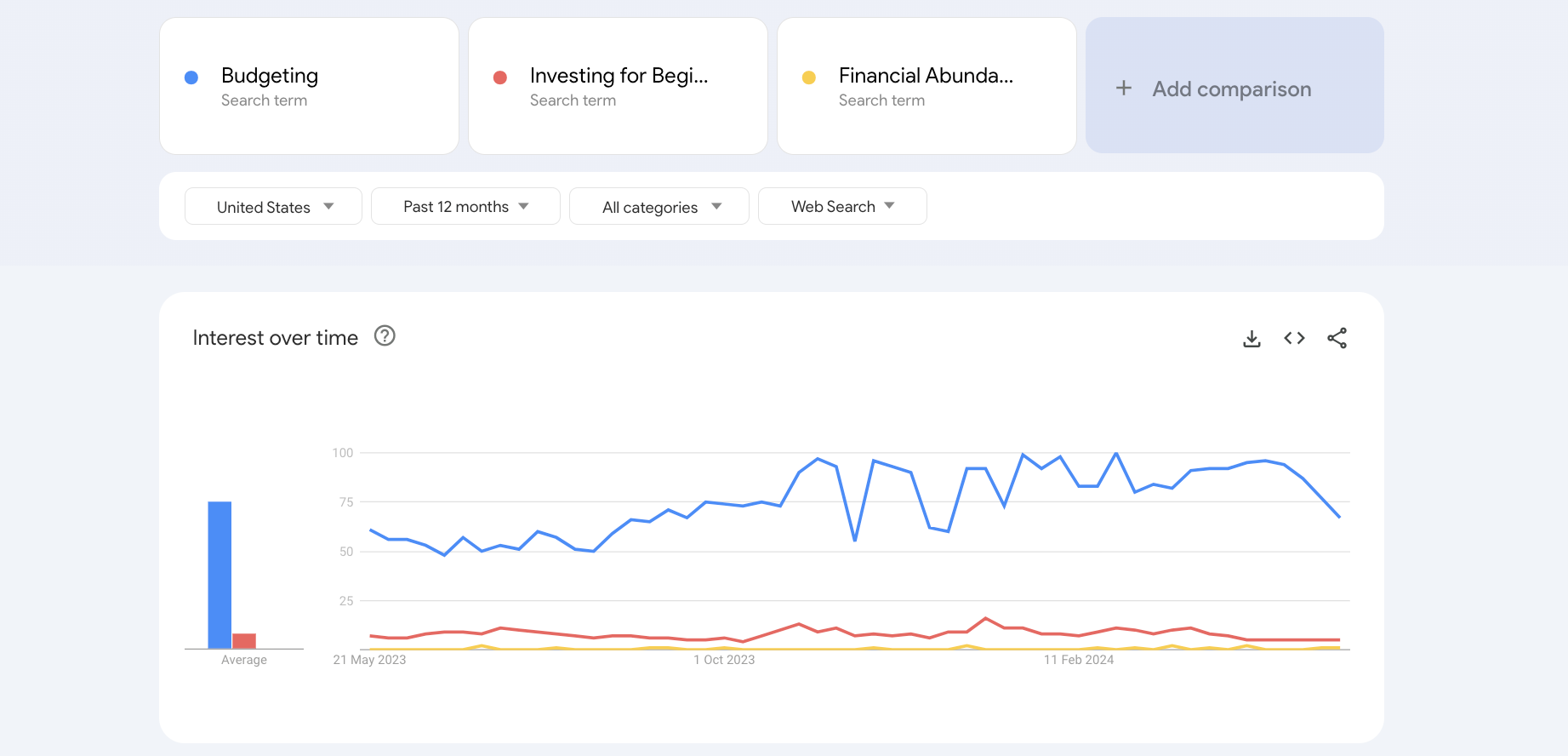 Budgeting for Millennials Investing for Beginners Mindset for Financial Abundance