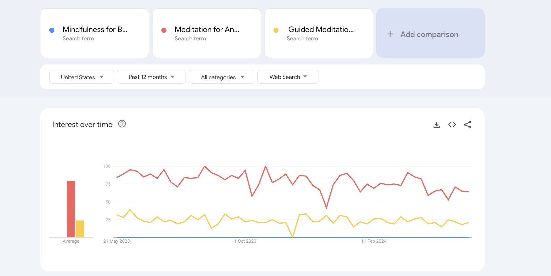 Mindfulness for Busy Professionals Meditation for Anxiety Guided ...