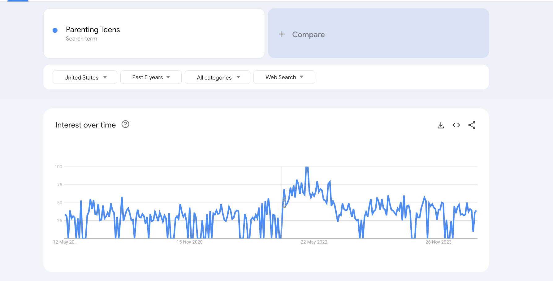 Parenting Niche Report: 50+ Niche Ideas, Trends & Tips - The Niche Guru