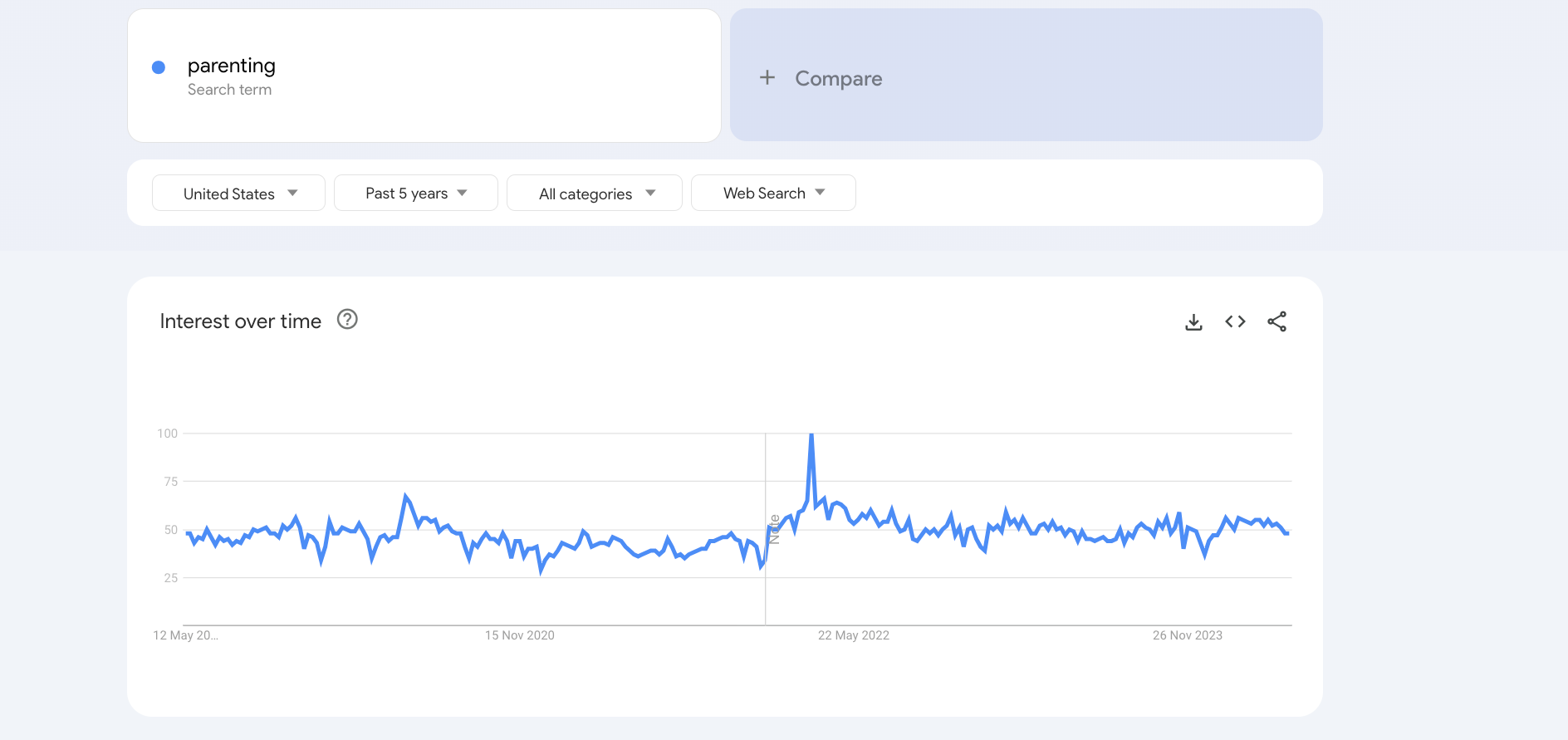 Parenting Niche Report: 50+ Niche Ideas, Trends & Tips - The Niche Guru
